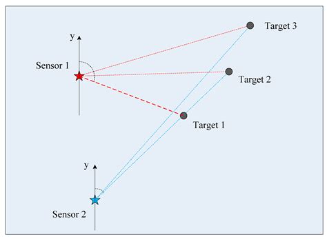 Sensor Management With Dynamic Clustering For Bearings Only Multi Target Tracking Via Swarm