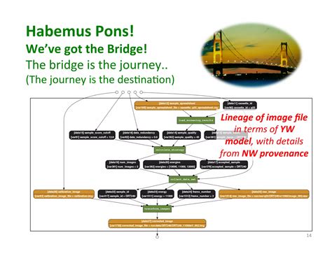 Yin And Yang Demonstrating Complementary Provenance From Noworkflow And Yesworkflow Pdf