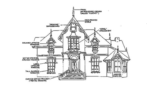 Gothic Architecture Diagram Labeled