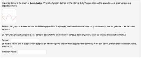 Solved 4 Points Below Is The Graph Of The Derivative F′x