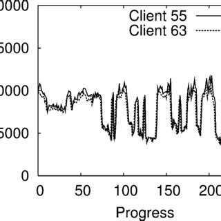 Interference From AP To The Cell Of AP The X Axis Shows The