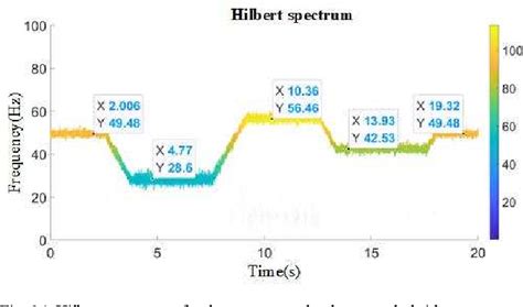 Figure 1 From Design And Experiment Of Power Quality Detection Scheme For Tidal Current Power