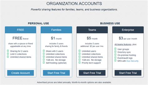 Bitwarden Review Use On 2 Devices For 0 But Is It Secure