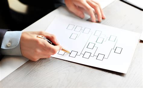 Lucidchart Vs Visio Which Diagram Software Is Better Pttrns