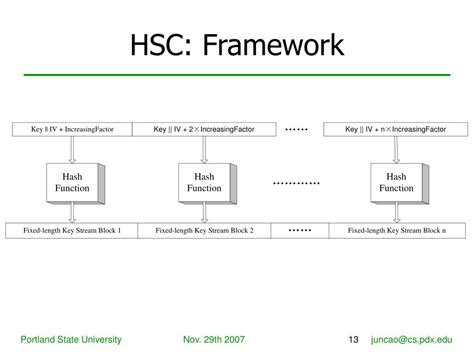 Ppt Hsc Building Stream Cipher From Secure Hash Functions Powerpoint