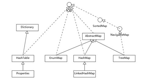 《java核心技术36讲》学习笔记 杨晓峰极客时间极客时间的《java核心技术36讲》 Csdn博客