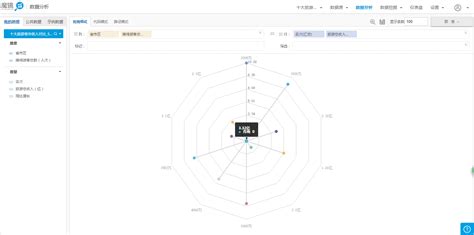 雷达图 360百科
