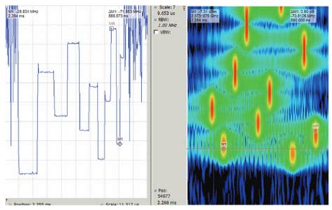 Understanding Fft Overlap Processing Fundamentals Tektronix