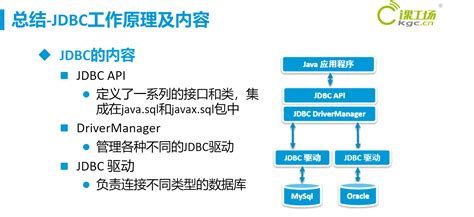 使用jdbc操作数据库 csdn博客