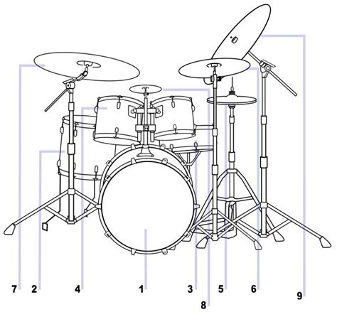 How To Set Up A Drum Set Step By Step Guide For Beginners