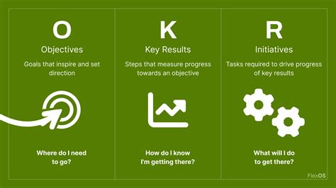 How To Write Good Employee Performance Goals With Frameworks Examples
