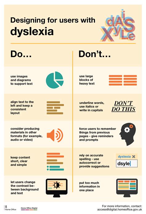 Dyslexia Dyscalculia Understanding Dyslexia Signs Of Dyslexia In