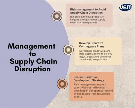 Impact Of Supply Chain Disruption In Manufacturing