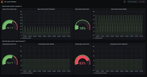 Derek Morgan On Linkedin Terraform Terraform Grafana Influxdb