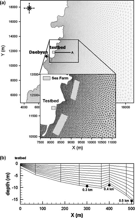 Model Domain Of The Study A Unstructured Triangular Grid Cells And Download Scientific