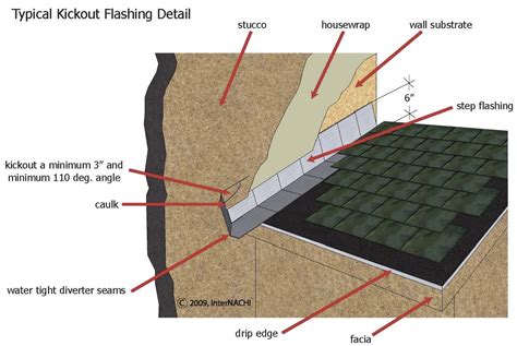 At A Chimney Flashing Details