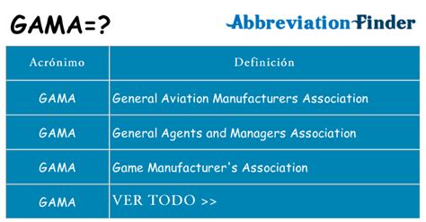 ¿qué Significa Gama