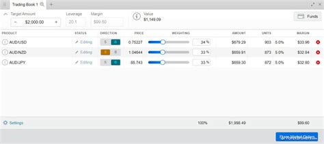 Cmc Markets Review 2025 Pros And Cons