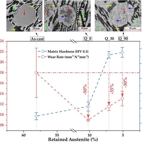 Representative Bse Sem Micrographs Of The Transverse Section Of The Ac