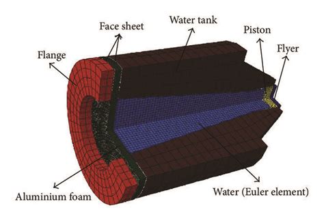 The Finite Element Model Of Abaqus Download Scientific Diagram