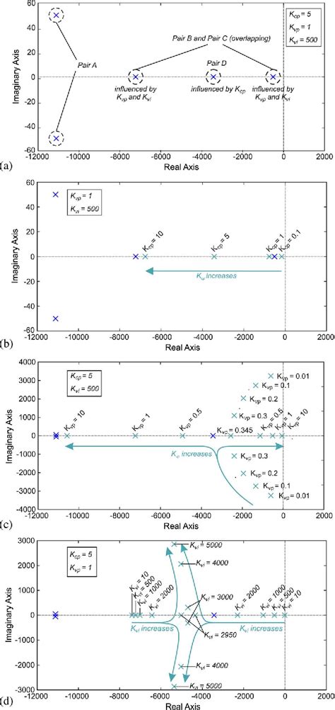Figure 1 From Design Of A Generalized Control Algorithm For Parallel