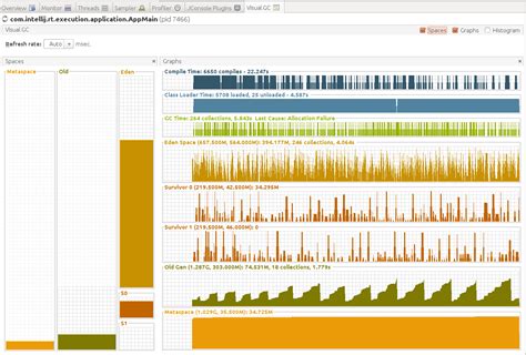 Visualvm 分析full Gc问题记录 Snowater 博客园