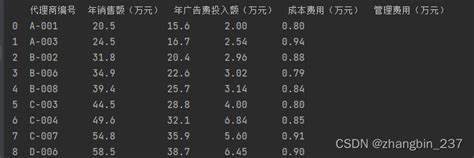 【python】 Pandas对数据的统计运算python Pandas计算总价 Csdn博客
