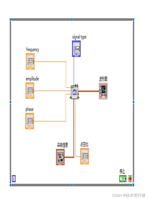 典型信号虚拟发生器设计虚拟函数信号发生器的设计及应用 Csdn博客
