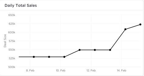 KPI Examples A Template To Track Them ClickUp Blog