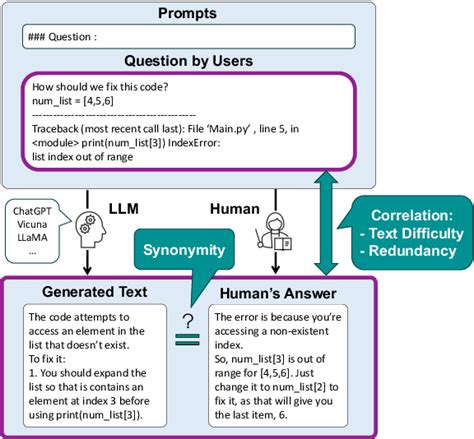 Figure 1 From Do Llms Implicitly Determine The Suitable Text Difficulty For Users Semantic