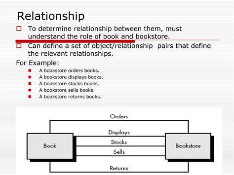 Analysis Modeling In Software Engineering Ppt