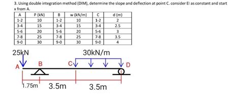 Solved 3 Using Double Integration Method Dim Determine