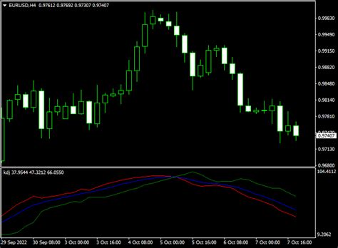 3 Line Forex Trend Indicator For MT4