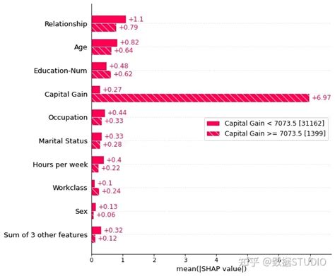 Shap 可视化解释机器学习模型简介shap图 Csdn博客