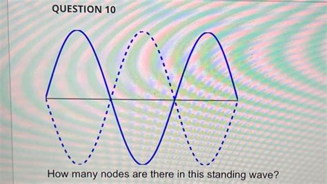 Solved QUESTION How Many Nodes Are There In This Standing Chegg