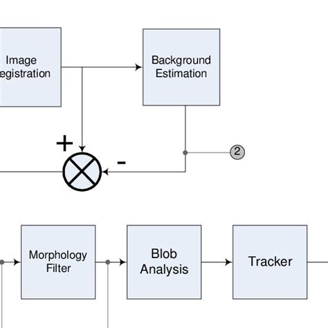 The Structure Of The Atc Algorithm Download Scientific Diagram