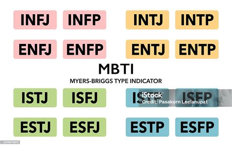 Myersbriggs Type Indicator On The Pazzle Shape Mbti Psychological Test And Magnifier