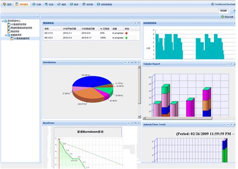 Devppm Techexcel