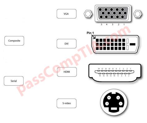 Comptia A Simulation 8 Exam Premium