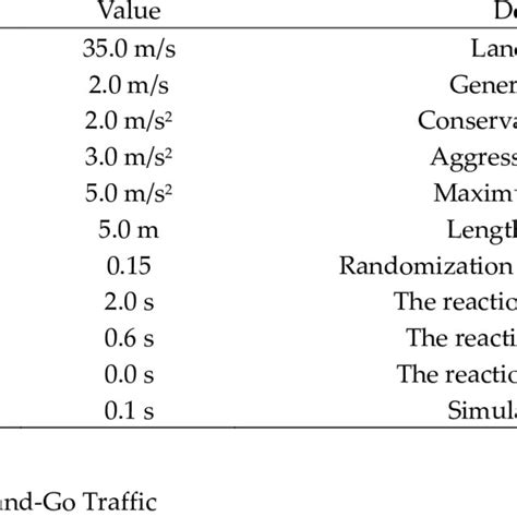 Parameters For The Simulation Download Scientific Diagram