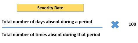 Severity Rate