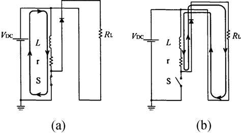 Operation Modes Of Src A Exciting Mode B Generating Mode