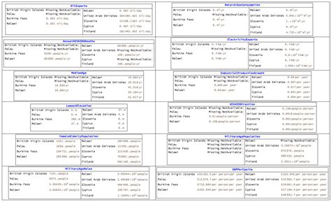Make A Table Mathematica At Katie Jenkins Blog