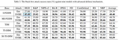 What Are The Source And Attacker Models Used In Tab3 In The Paper
