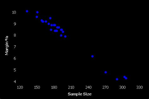 Margins Of Error In Usability Tests MeasuringU