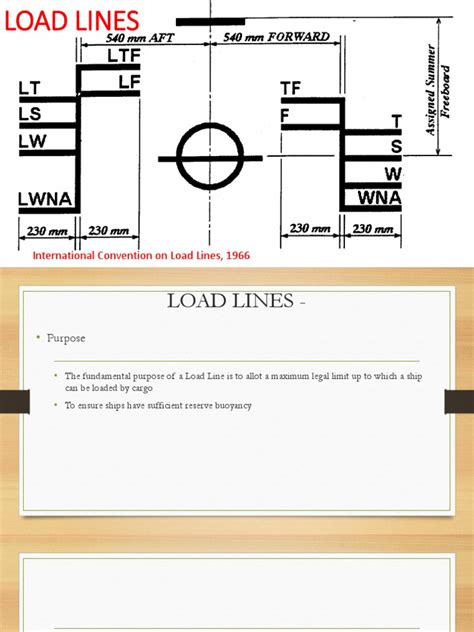 Load Lines Presentation Pdf Ships Shipbuilding