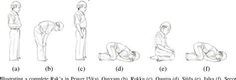 Figure 1 From Salat Activity Recognition Using Smartphone Triaxial Accelerometer Semantic Scholar