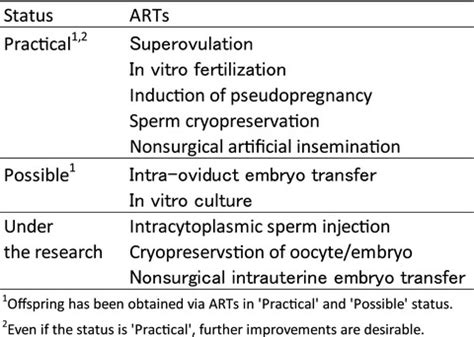 Reproductive Medicine And Biology Wiley Online Library