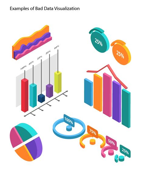 Why Is Data Visualisation Important Exploring Best Practices For