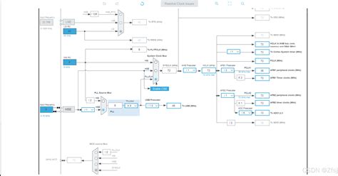 使用stm32f103rc实现usb鼠标功能stm32鼠标 Csdn博客